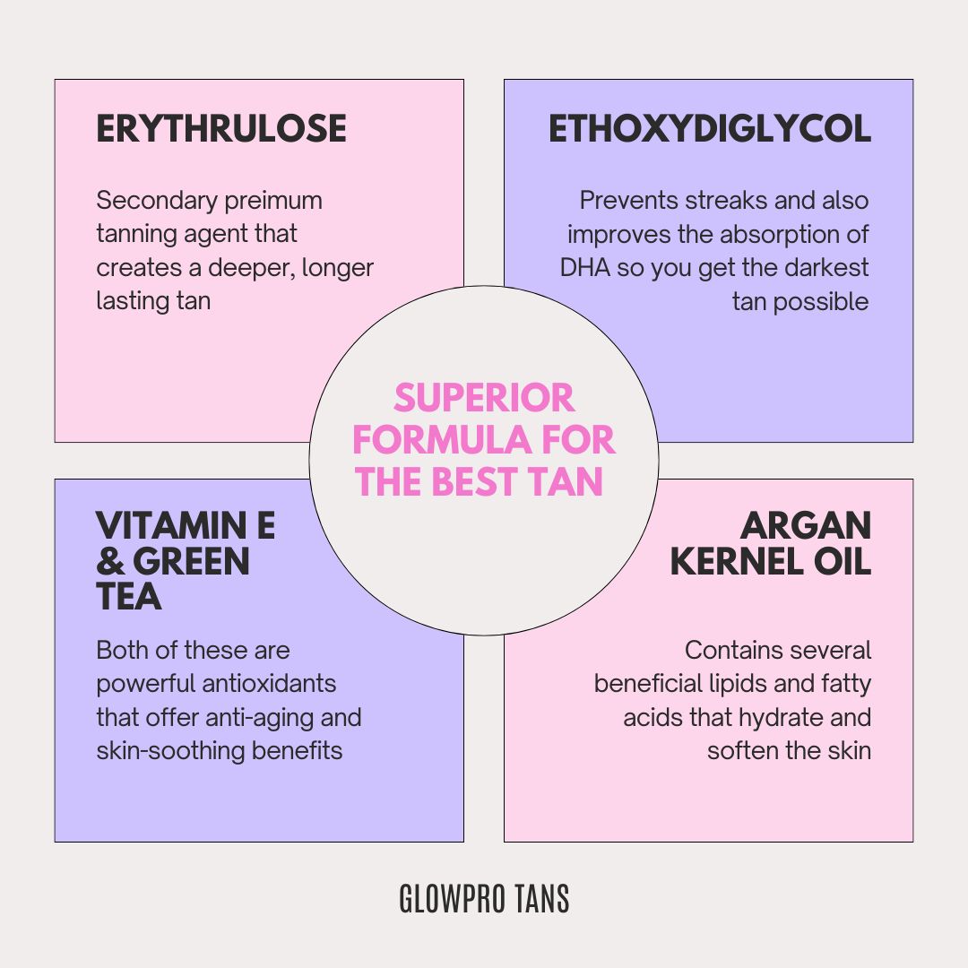 Spray Tan at Home | Self Tan Kit | GlowPro Tans - GlowProTans